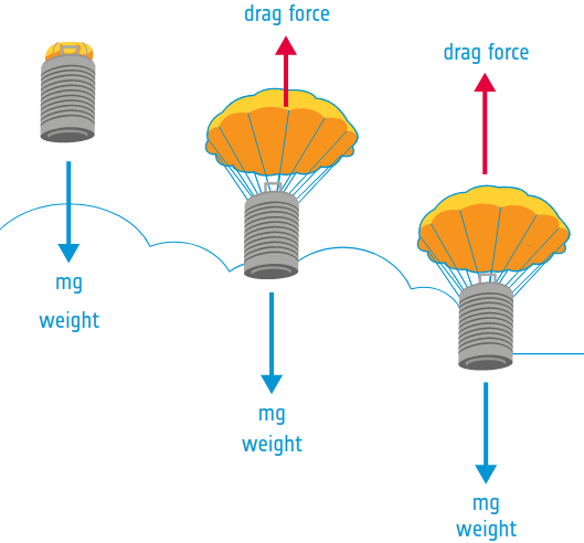Paracaídas - Cansat Educativo con ArduinoBlocks.